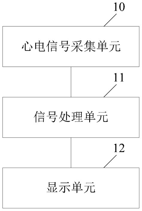 Dynamic Electrocardiogram Machine And Signal Processing Method Eureka Patsnap