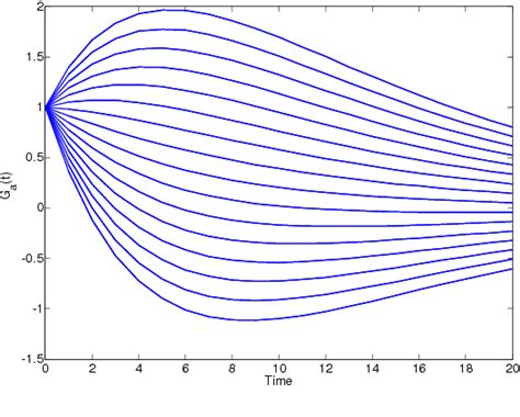 Figure 1 From A Two Phase Mpc And Its Application To A Grinding Process