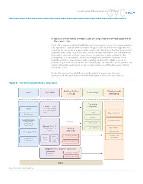 Free Printable Value Chain Analysis Templates PDF Word Editable