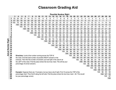 An Image Of A Classroom Graphing Aid Sheet With Numbers And Times To