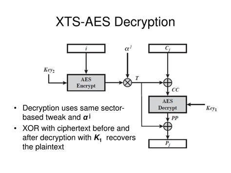 Ppt Block Cipher Transmission Modes Powerpoint Presentation Free Download Id2399979 Ppt Block Cipher Transmission Modes Powerpoint Presentation Free Download Id2399979