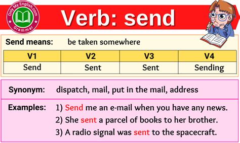 Send Verb Forms Past Tense Past Participle And V1v2v3