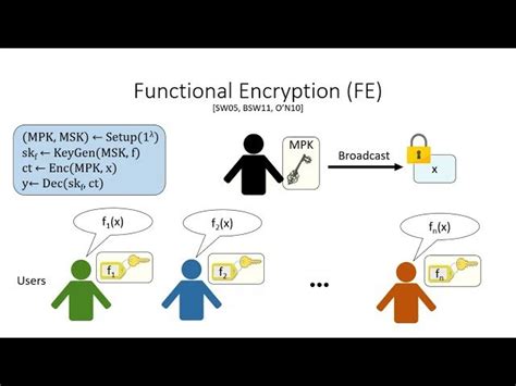 Free Video Functional Encryption Sessions 1 And 2 From Theiacr Class Central