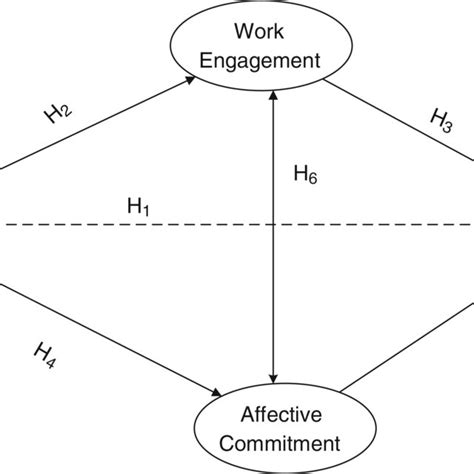 Hypothetical Model H Hypothesis Download Scientific Diagram