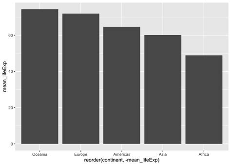 Chapter 6 Grammar For Visualization Introduction To R