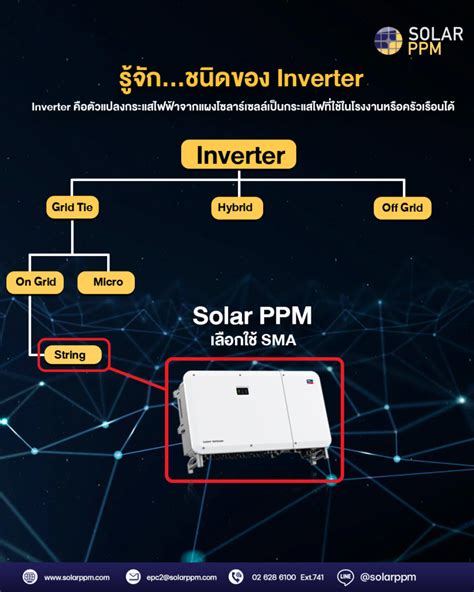 รู้จักชนิดของ Inverter อีกหนึ่งอุปกรณ์สำคัญในระบบโซลาร์เซลล์ Solarppm