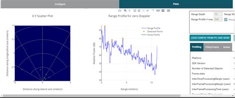 Awr1642boost Output Of Mmwave Radar Sensors Forum Sensors Ti