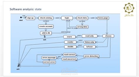 software analysis state sequence class مستقل
