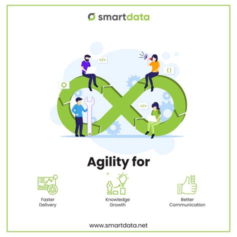 agile agileconsulting agilecoaching agiletransformation devops