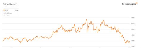 Nvidia Vs Intel Stock Which Is The Better Buy For Seeking Alpha