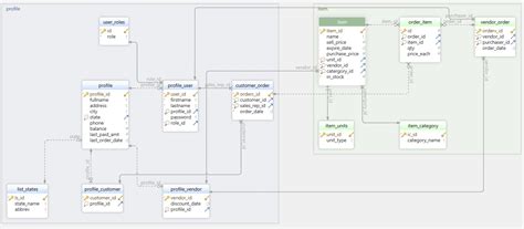 Convert Bigint To Date Rsql
