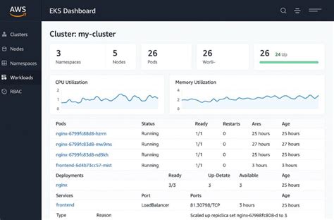 amazoneks kubernetes cloudnative devops aws observability