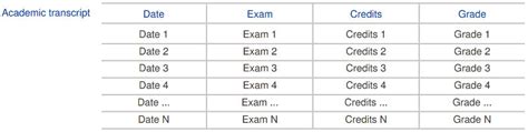 How To Write A Latex Macro That Doesnt Need A Fixed Number Of