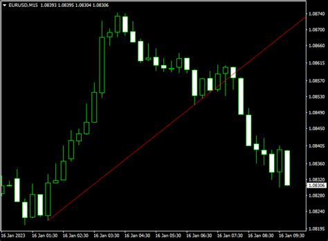 Trend Line Sell Breakout Forex Indicator Mt4