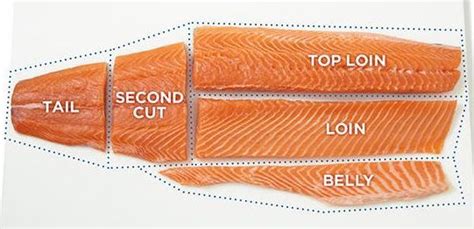 Salmon Deals Get Cheapest Price Sales Hotukdeals
