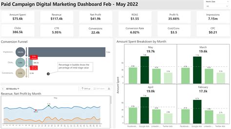 Marketing Metrics For Effective Power Bi Dashboards