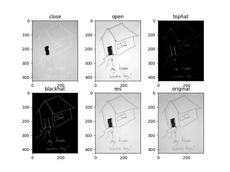 C How Do I Equalize Contrast And Brightness Of Images Using Opencv
