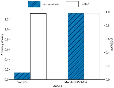 Improved Lightweight Multi Target Recognition Model For Live Streaming Scenes