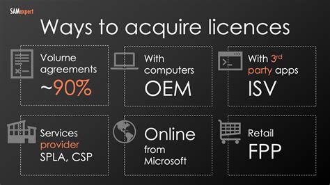 How To Buy Microsoft Licenses As An Organisation