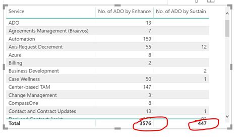 Solved Re Switch Case Statement Not Working Microsoft Fabric