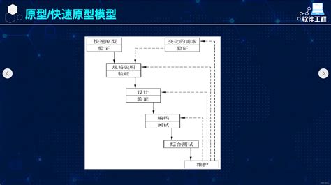 软件工程复习之软件定义时期软件工程问题定义时期 Csdn博客