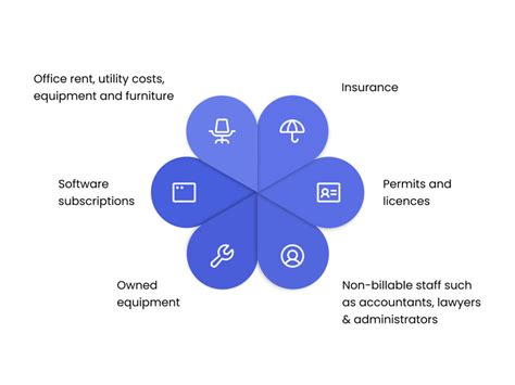 Overhead Cost Meaning Overhead Costs Fastercapital