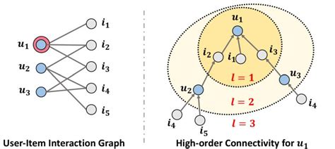 Claudio Stamile On Linkedin Machinelearning Ai Datascience Artificialintelligence Python