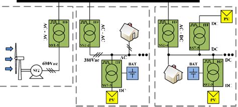 Typical Distributed Power System Download Scientific Diagram