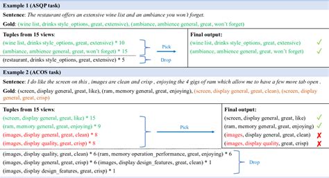 230512627 Mvp Multi View Prompting Improves Aspect Sentiment Tuple Prediction