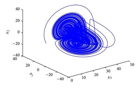 The Chaotic Attractor Of Fractional Order Chen System With Q 096 Download Scientific Diagram