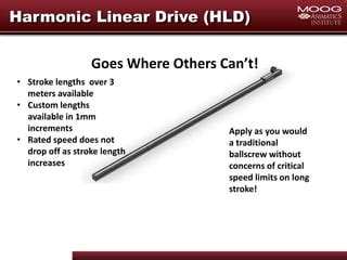Moog Animatics Linear Actuators PPTX