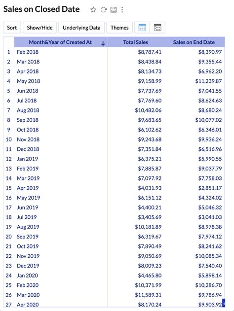In Built Aggregate Functions L Advanced Analytics Help