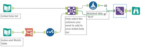 Iferror And Index Match Alteryx Community