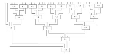 Design And Fpga Implementation Of High Performance Parallel Multipliers Using Radix Booth