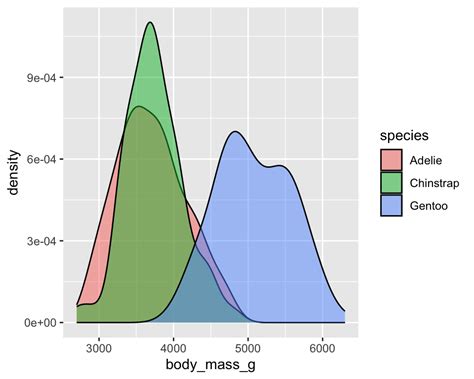 Intermediate Ggplot2 Workshop Series Understanding The Foundations Of