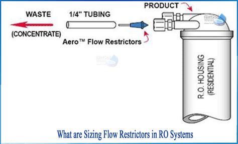What Are Sizing Flow Restrictors In Ro Systems