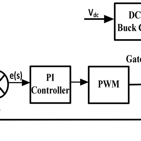 Pv Based Water Pumping System A Conventional System B Proposed Download Scientific
