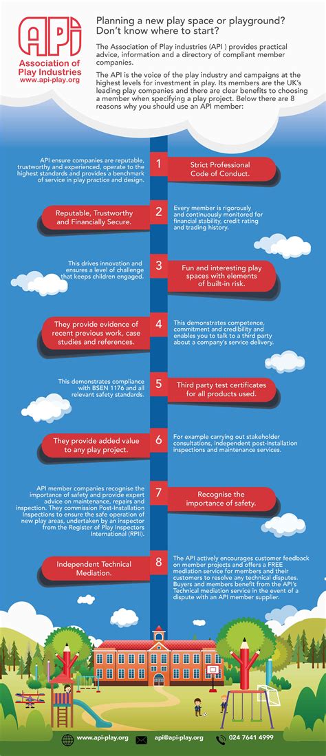 Another Reason Why To Choose Educational Play Environments Educational Play Environments