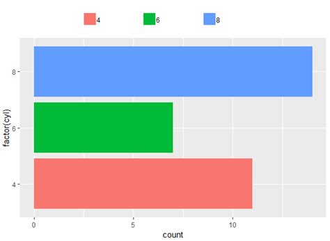 R Space Between Gpplot Horizontal Legend Elements Stack Overflow