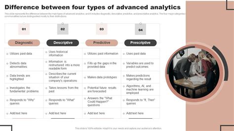 forecast analysis technique it difference between four types of
