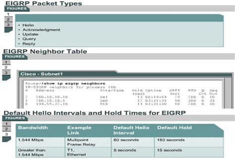 Ccna Be A Good Network Administrator Eigrp Data Structure