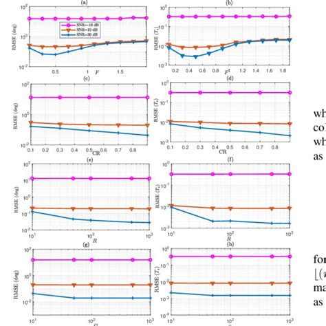 rmse at different snr values vs ρ 1 of a angles and b the delays