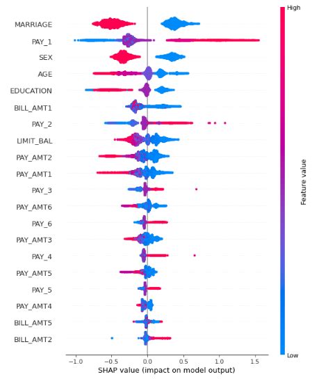 GitHub Kajuun ML Classification Capstone Project