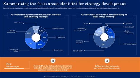 Summarizing The Focus Areas Identified Strategy Development Guide For