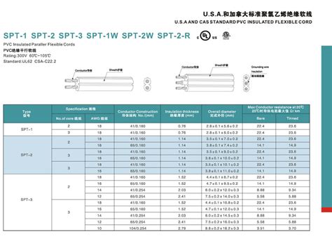 Spt 1 Spt 2 Spt 3 Spt 1w Spt 2w Spt 2 R Pvc Insulated Flat
