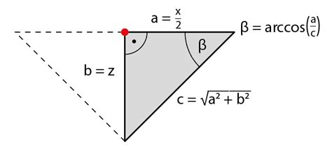 create a spiral of shapes with increasing scale using geometry nodes