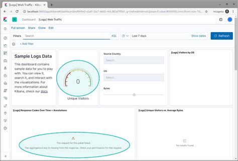 Secure Elasticsearch With Tls Encryption And Role Based Access Control