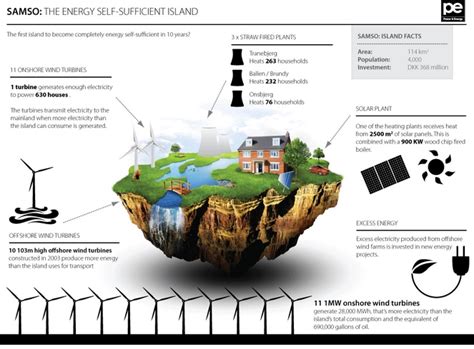 El Hierro The Worlds First Renewable Energy Island Or Is It
