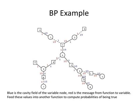 Ppt Survey Propagation Powerpoint Presentation Free Download Id5591012