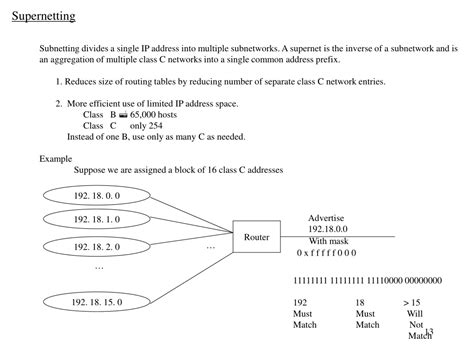 PPT Variable Length Subnet Masks VLSM PowerPoint Presentation Free Download ID 9332605